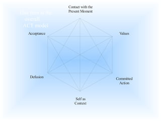 Acceptance and Commitment Therapy (ACT): Basics | PPT