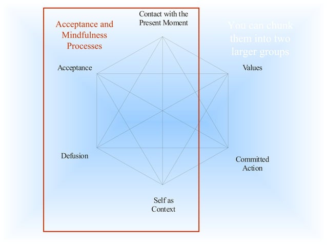 Acceptance And Commitment Therapy Act Basics Ppt