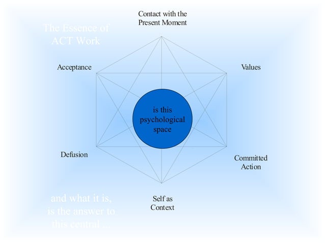 Acceptance and Commitment Therapy (ACT): Basics | PPT