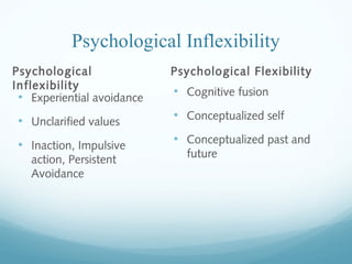 Acceptance and Commitment Therapy (ACT): Basics | PPT