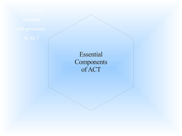 Acceptance and Commitment Therapy (ACT): Basics | PPT