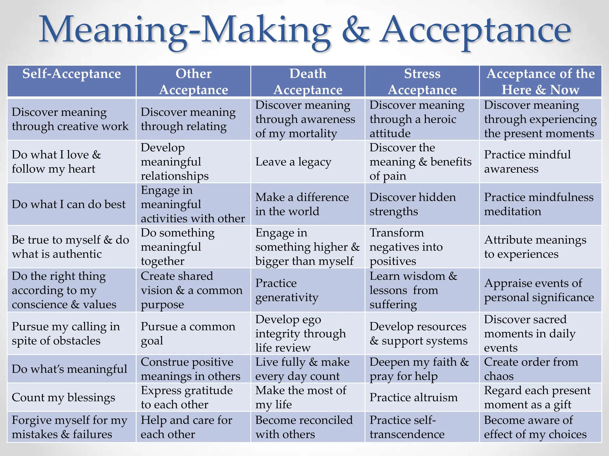 Acceptance-and-wellbeing. Management perspective | PPT
