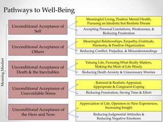 Acceptance-and-wellbeing. Management perspective | PPT