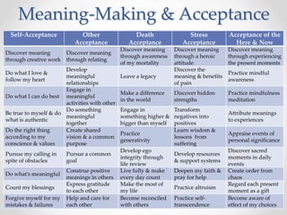 Acceptance-and-wellbeing. Management perspective | PPT