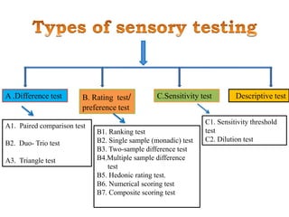 Acceptance-preference test | PPTX
