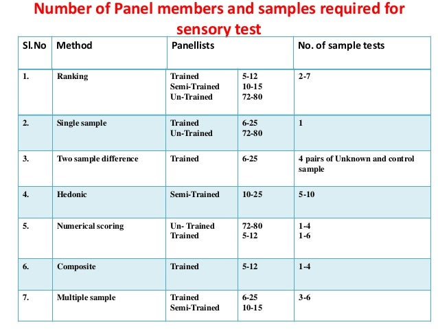 Acceptance-preference test
