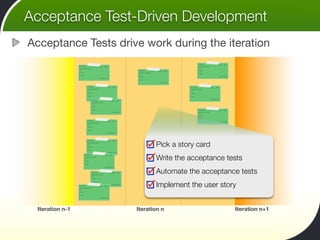 Acceptance Test Driven Development | PPT