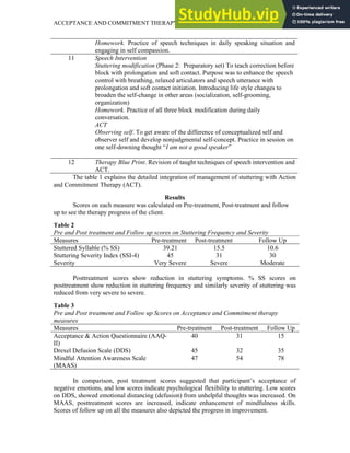 Acceptance And Commitment Therapy Integrated With Stuttering Management ...