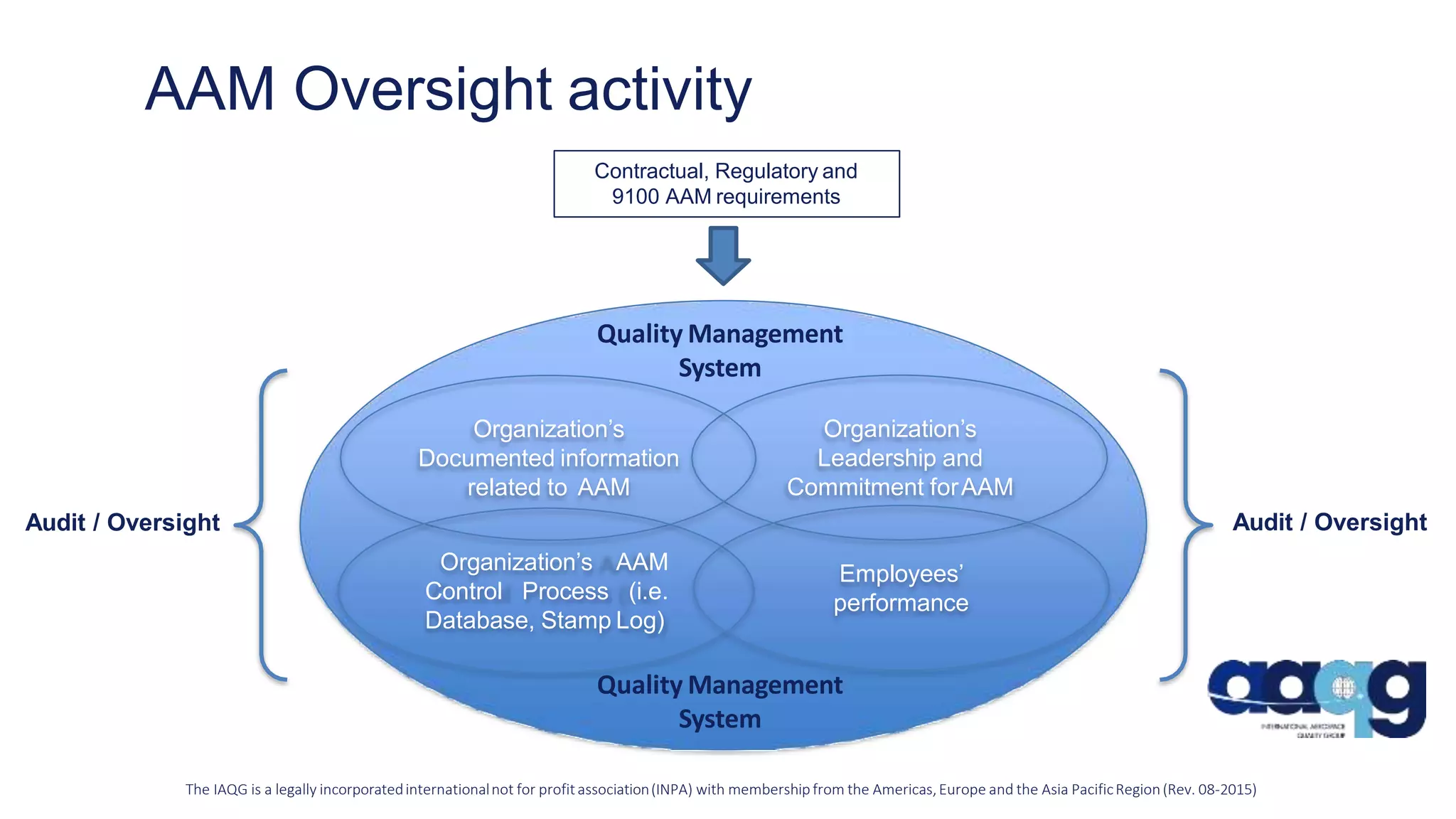 Acceptance authority as9100-d - traceability (1) | PPTX