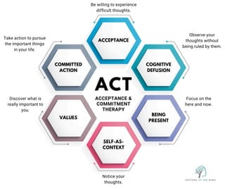 Acceptance & Commitment Therapy (ACT): A Mindful Path to Emotional Well ...
