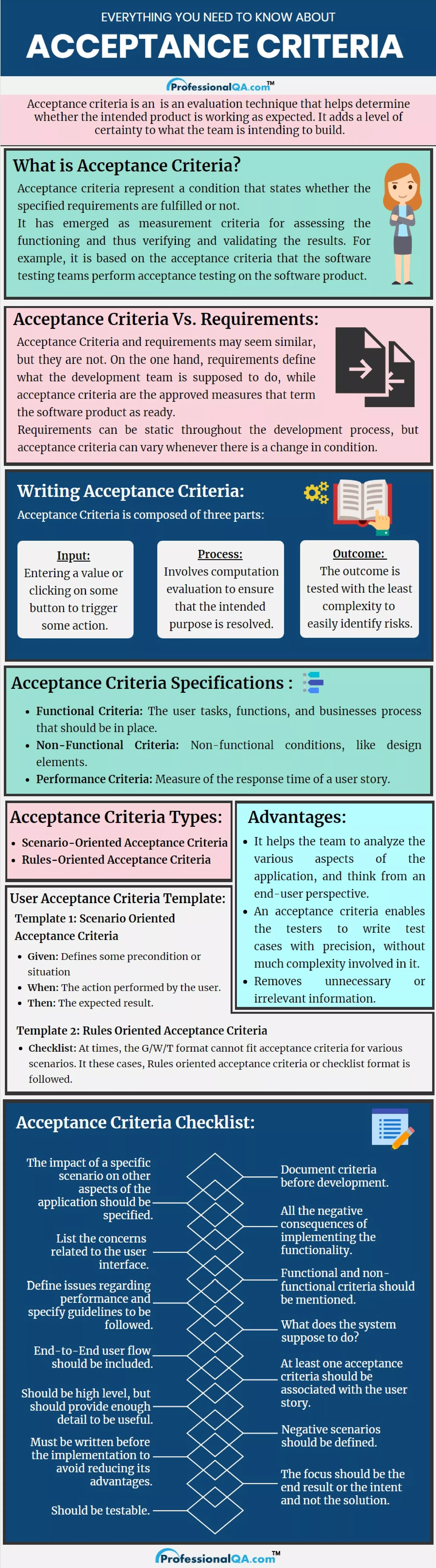 Acceptance Criteria: A detailed guide | PDF