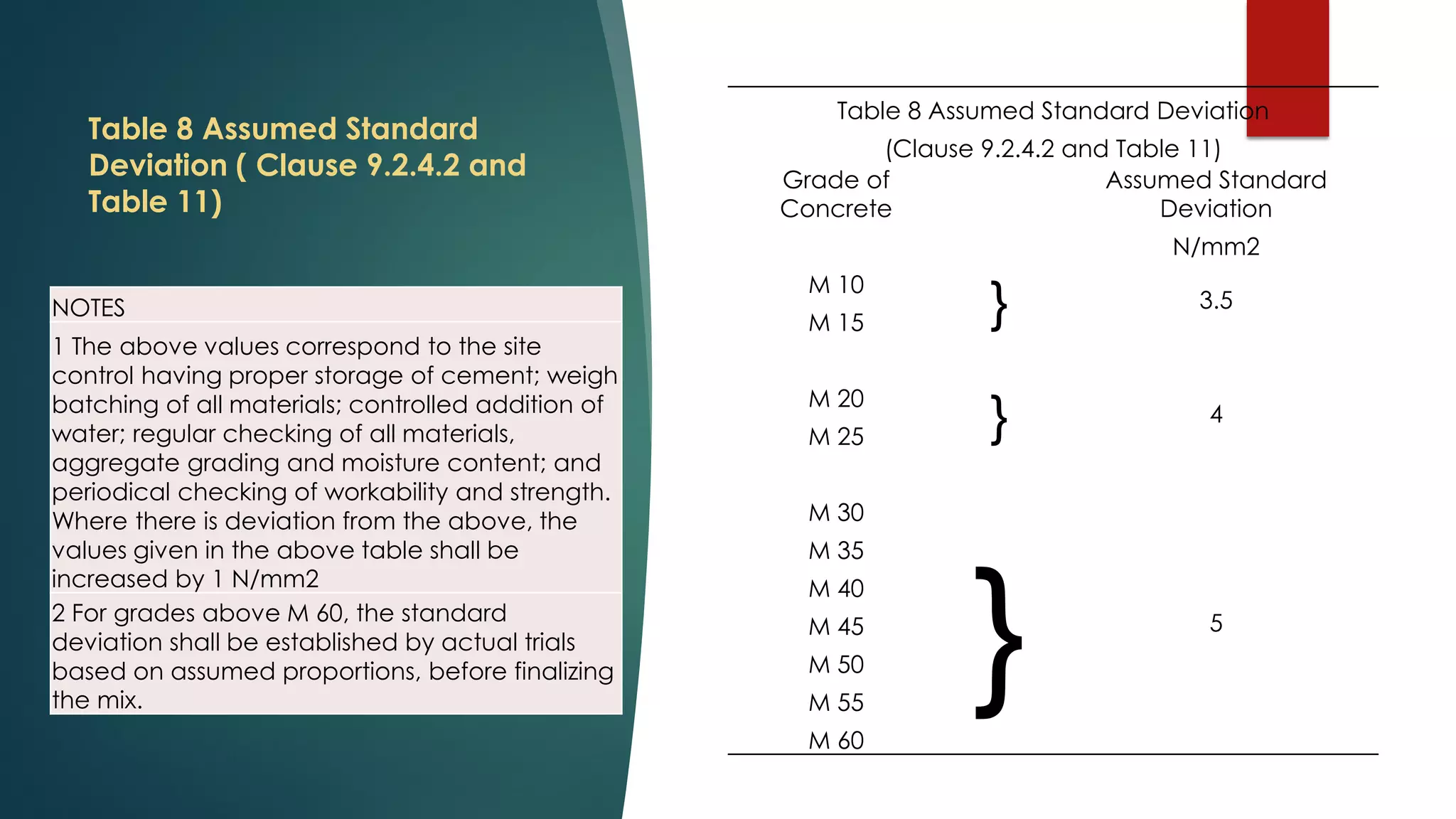 Acceptance criteria of cube | PDF