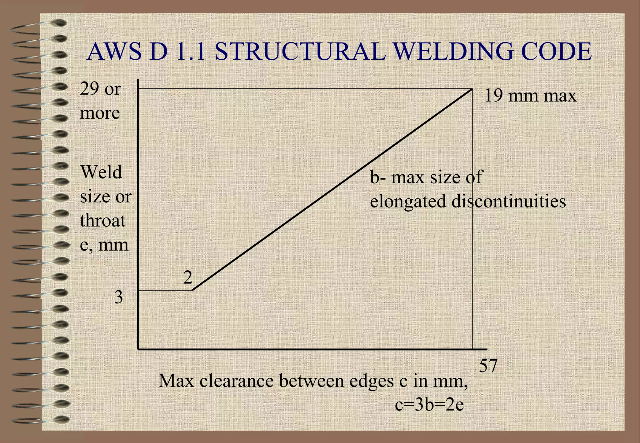 criteria of weld defects | PPT