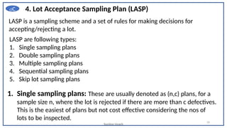 Acceptance level(AQL) for Lot sampling.pptx