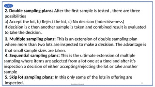 Acceptance level(AQL) for Lot sampling.pptx