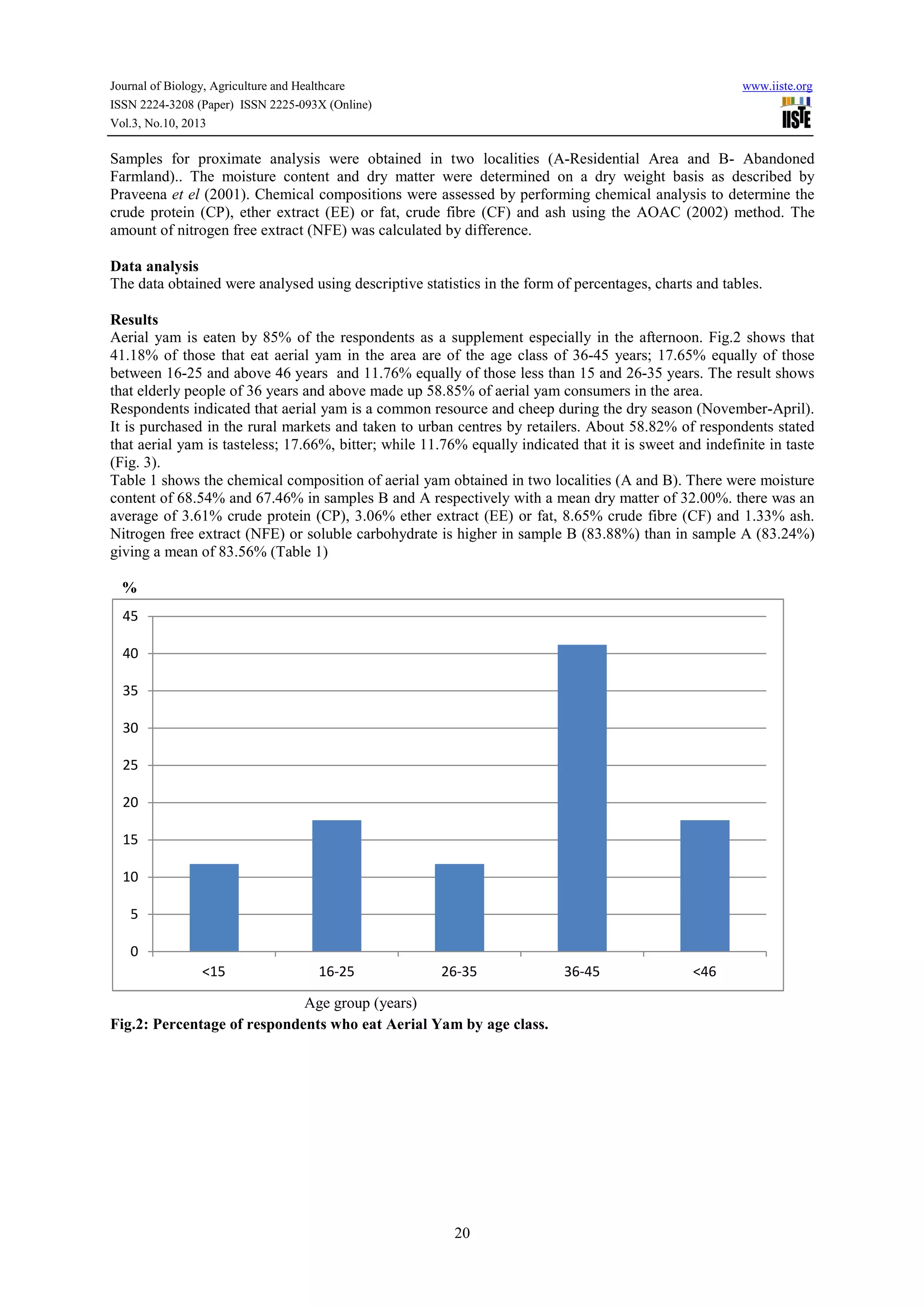 Acceptance of aerial yam (dioscorea bulbifera l.) for food in biu ...