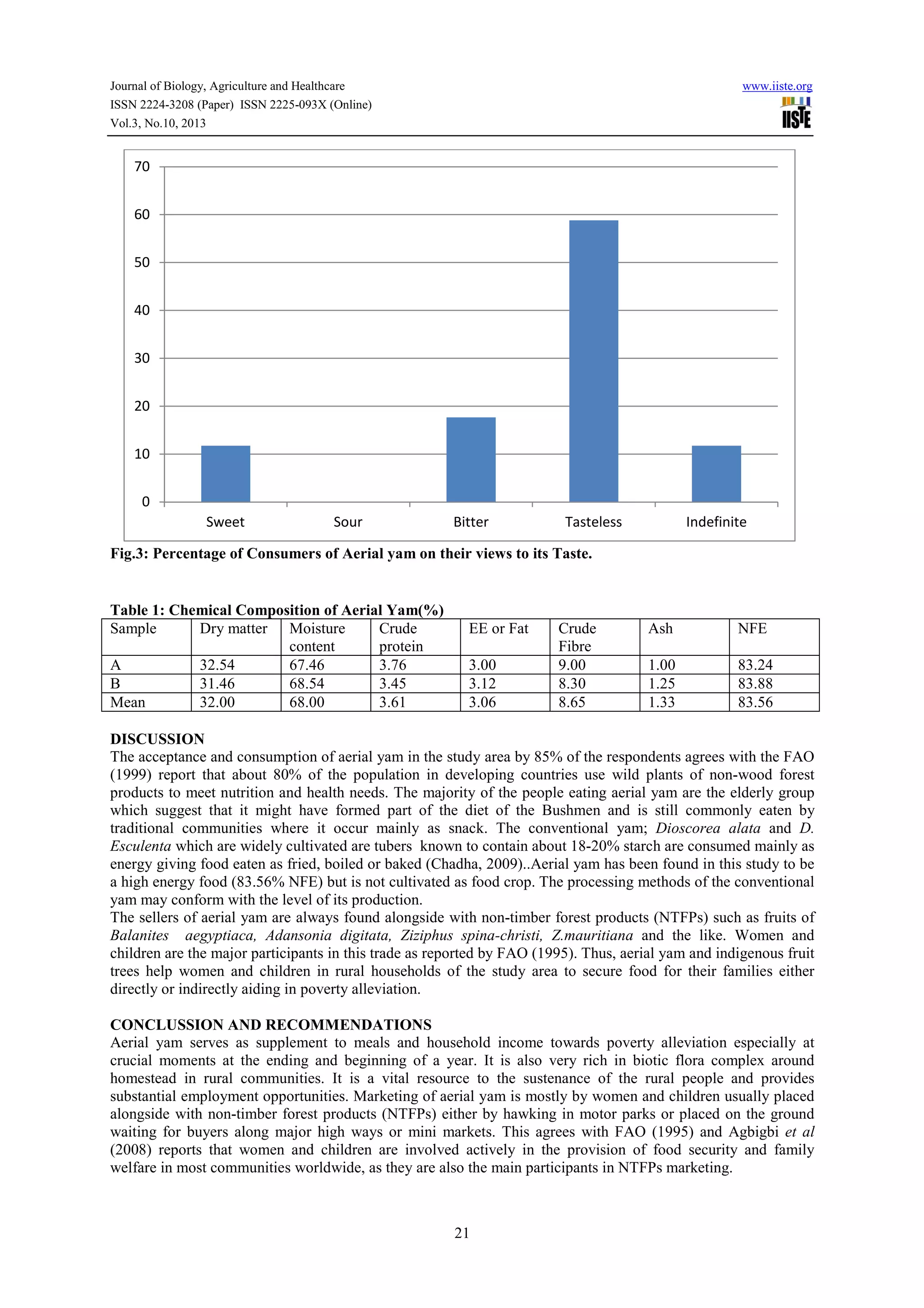 Acceptance of aerial yam (dioscorea bulbifera l.) for food in biu ...
