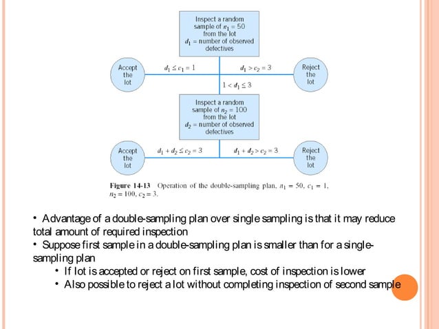 Acceptance sampling | PPT | Free Download