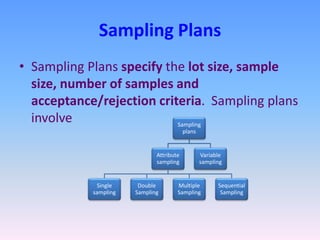 Acceptance Sampling & Acceptable Quality Level | PPTX