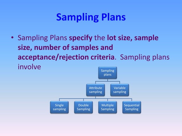 Acceptance Sampling & Acceptable Quality Level | PPT