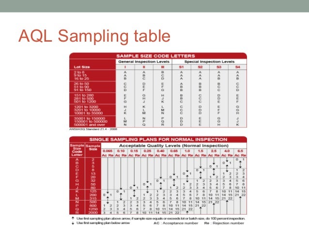 Zero Acceptance Sampling Plan Procedure