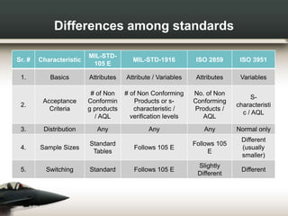 Acceptance sampling | PPTX