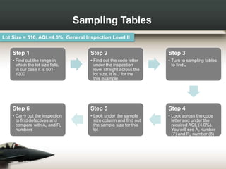 Acceptance sampling | PPTX