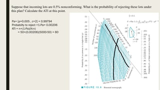 Acceptance sampling Q&A | PDF | Business | Business and Finance