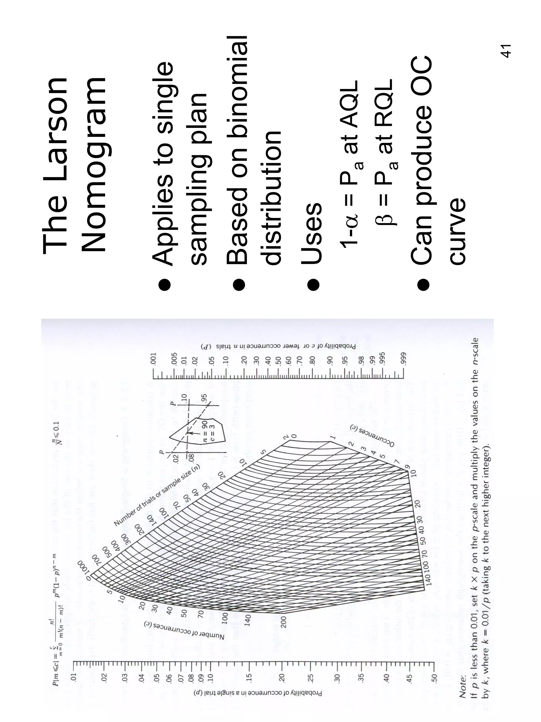 Acceptance sampling.pdf
