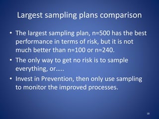 Acceptance Sampling ppt that is very helpful | PPTX