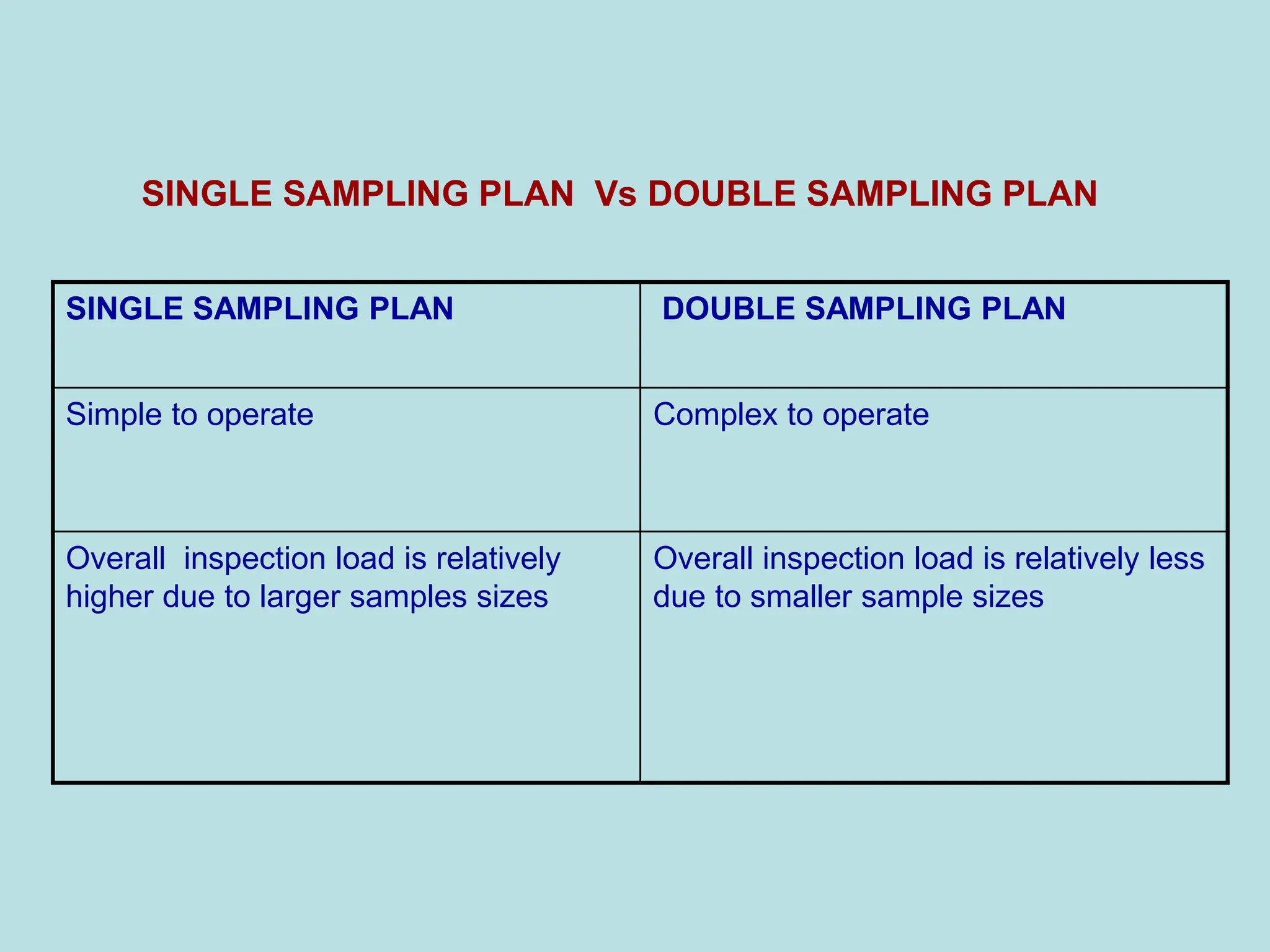 acceptancesampling.ppt acceptence sampling | PPT