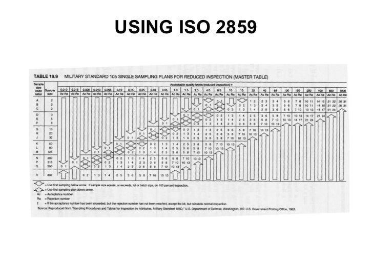 Acceptance sampling3