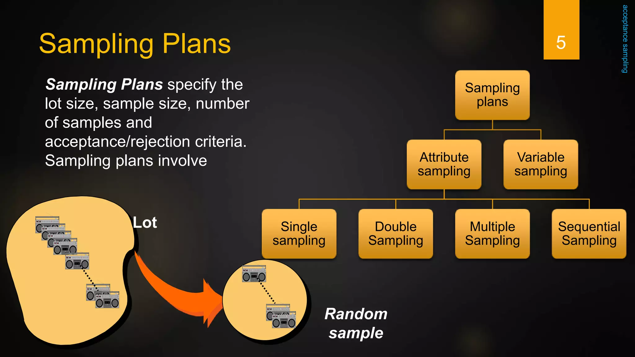 Acceptance sampling | PPTX