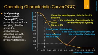 Acceptance sampling | PPTX