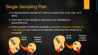 Acceptance sampling | PPTX