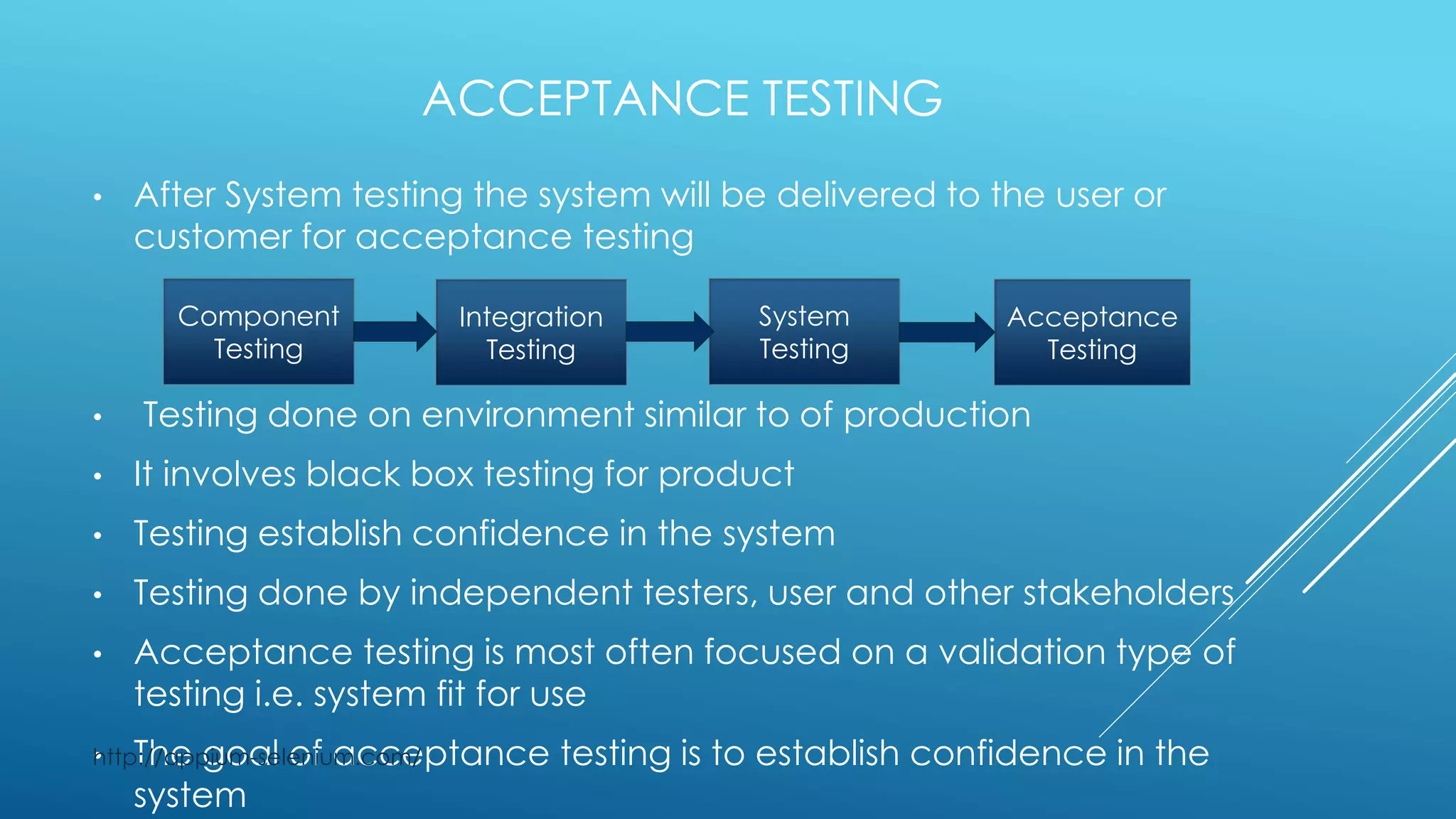 Acceptance testing | PPTX