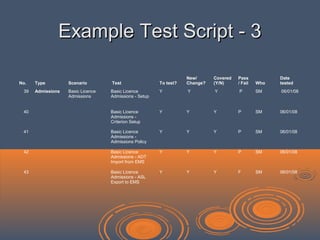 Acceptance testing for rome | PPT