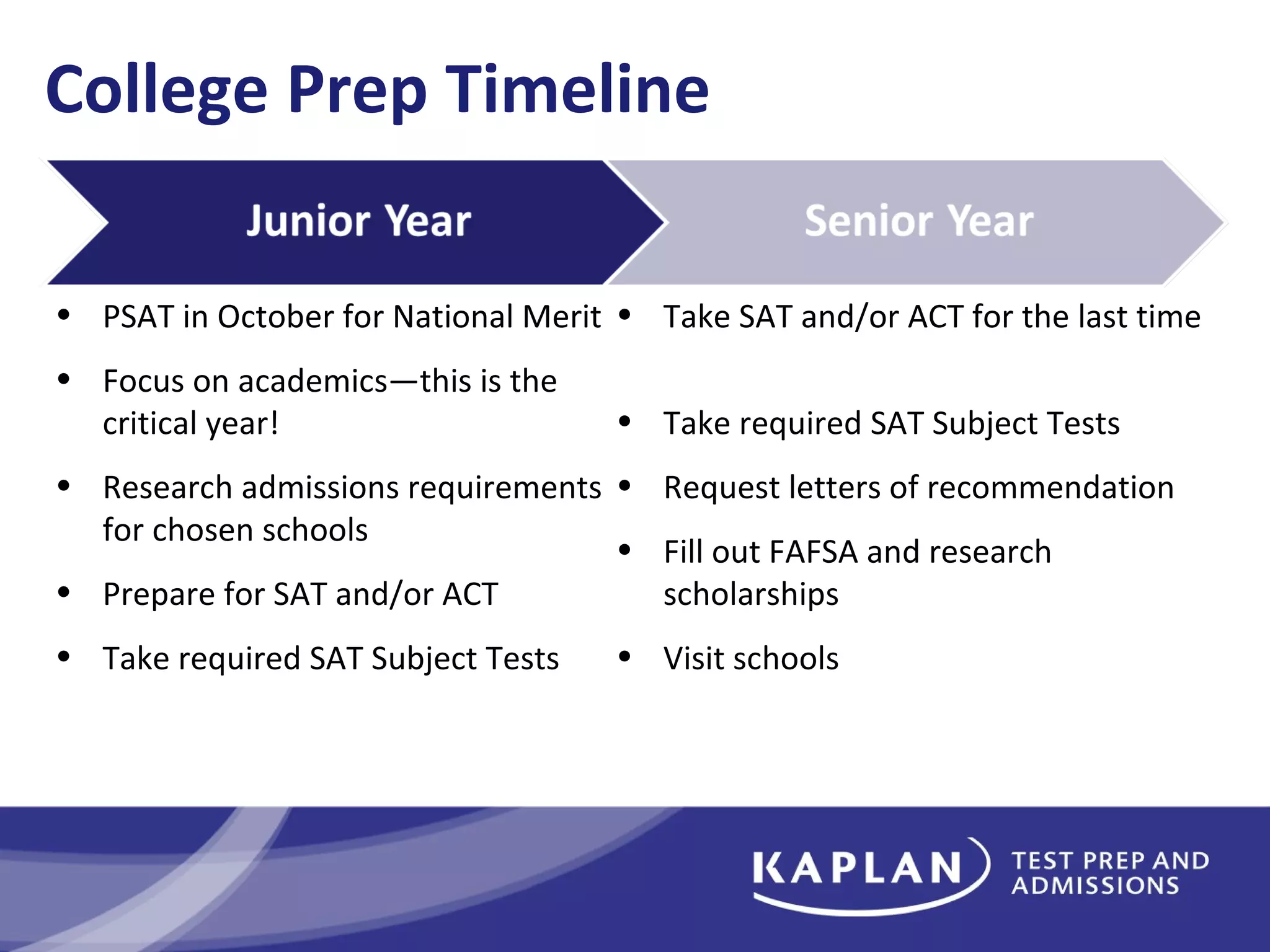 Kaplan Presentation | PPT