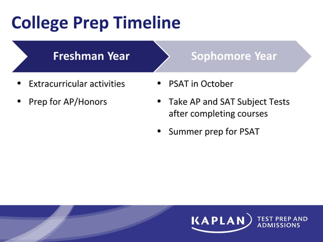 Kaplan Presentation | PPT