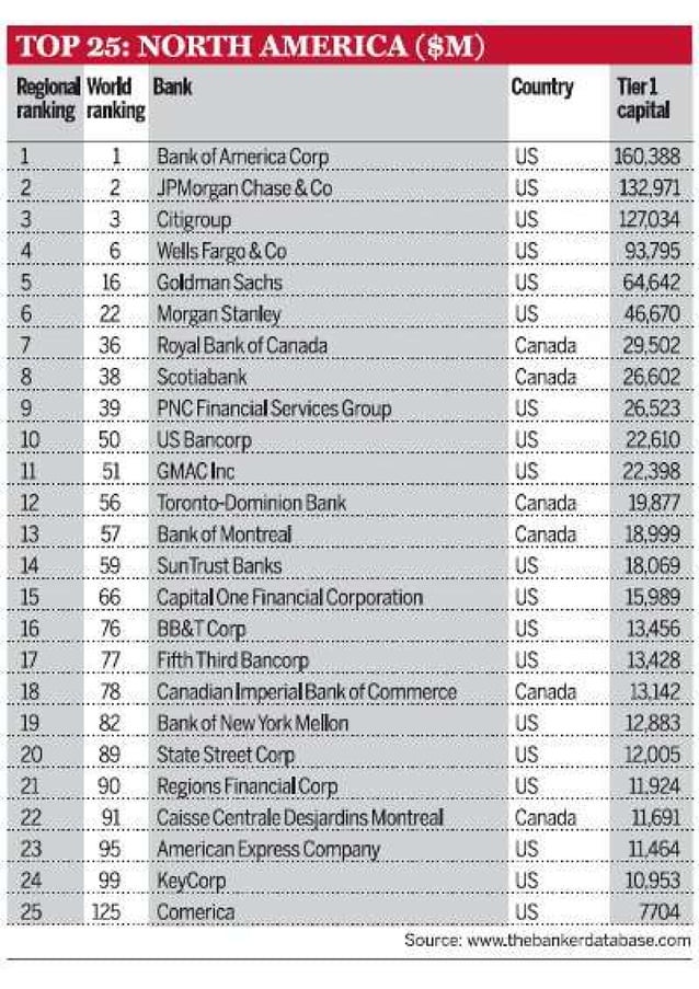 Accepted prime banks | PDF