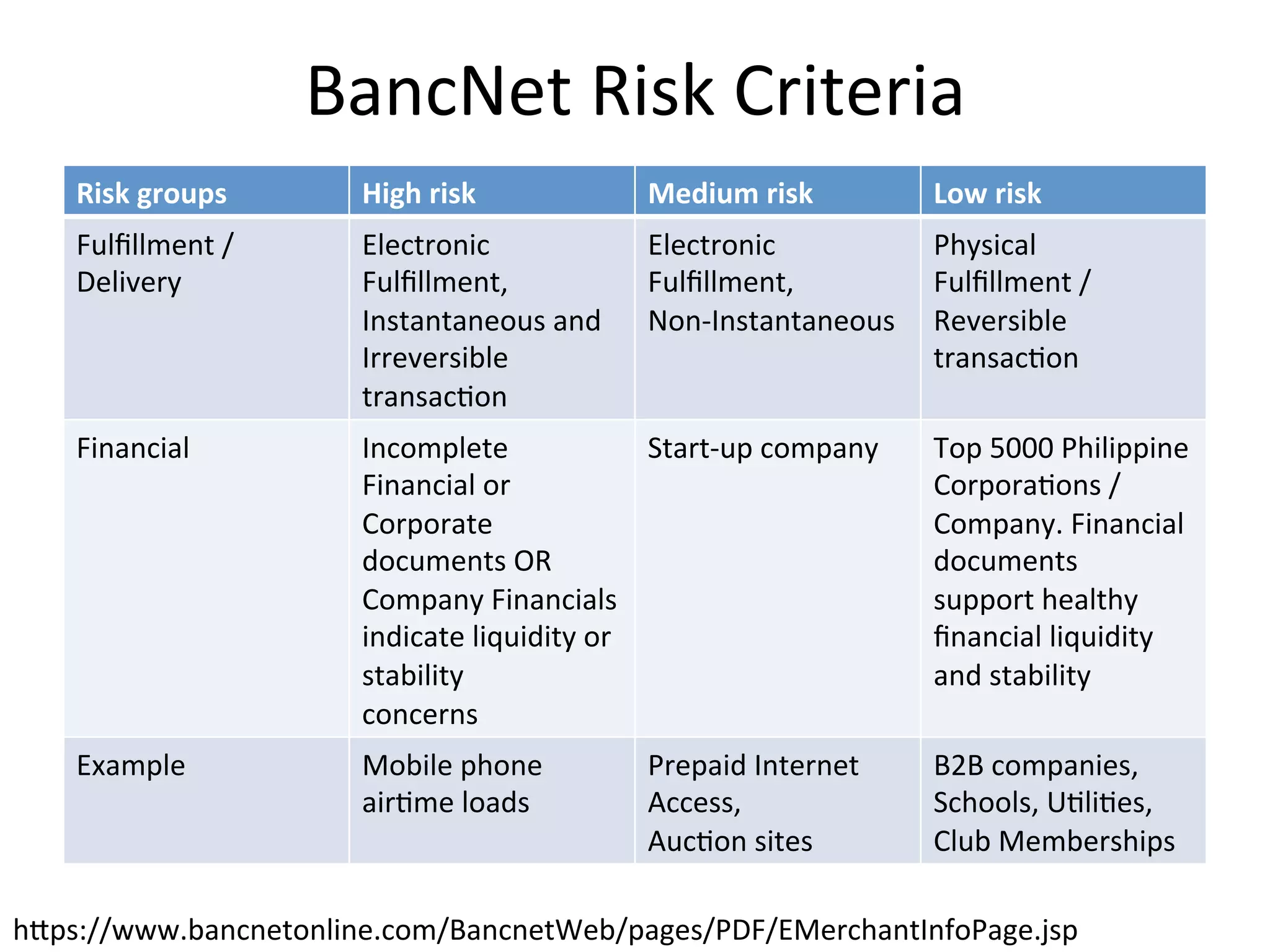 Accepting payments online with BancNet Internet Payment Gateway | PPT