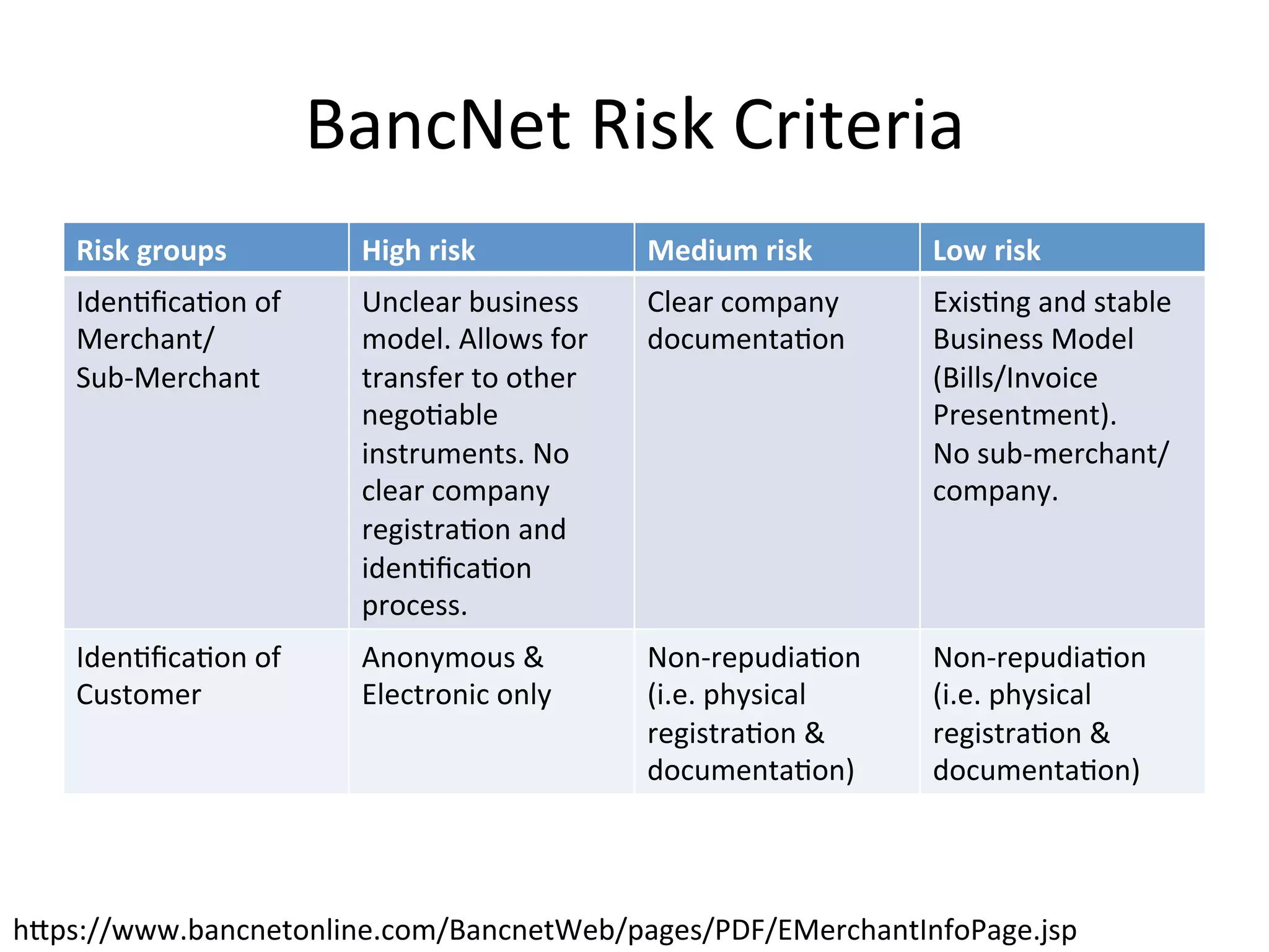 Accepting payments online with BancNet Internet Payment Gateway | PPT