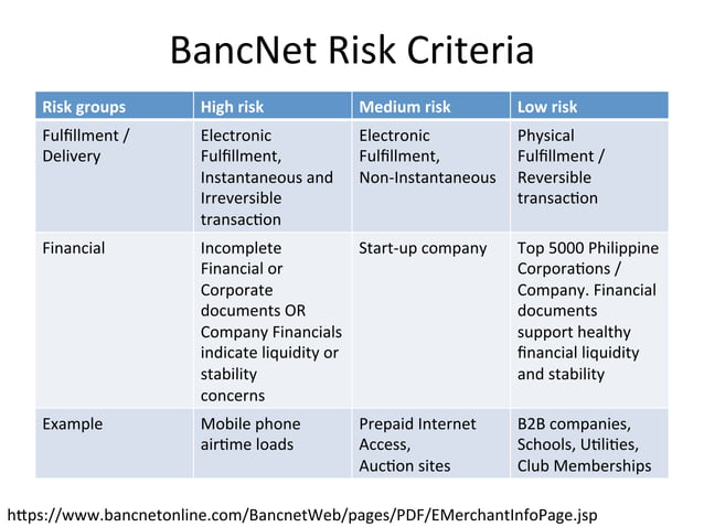 Accepting payments online with BancNet Internet Payment Gateway | PDF
