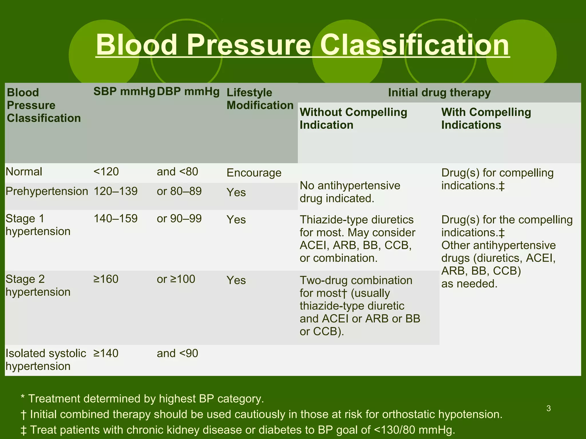 Accerlerated hypertension | PPT