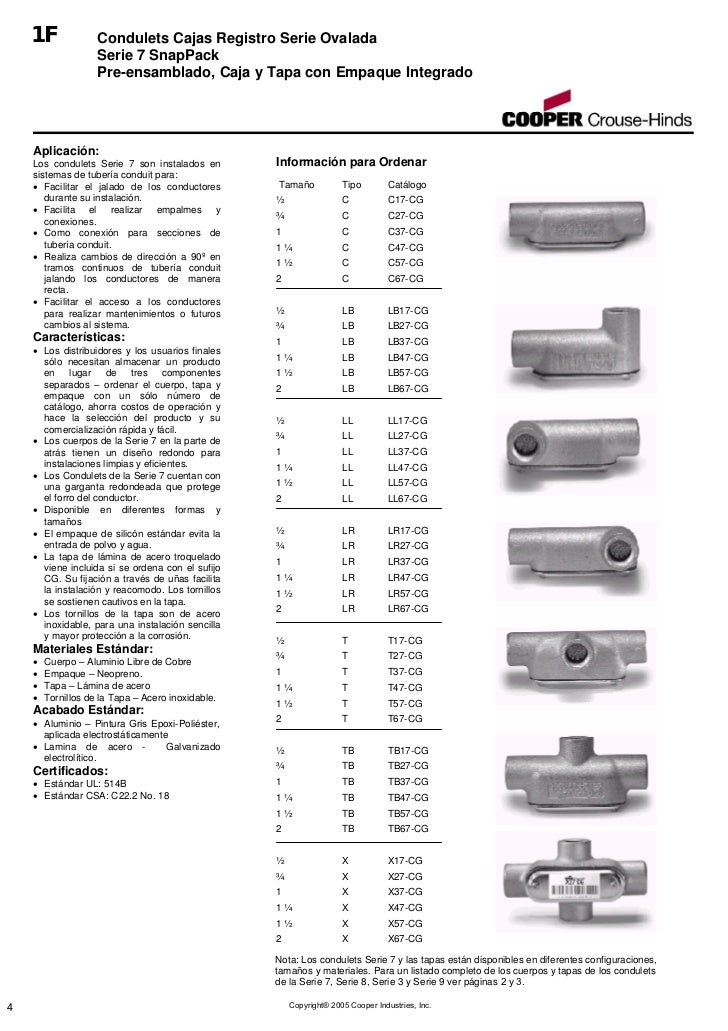 Accesorios inst electricas