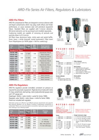 Accesorios Ingersoll Rand- Aro | PDF