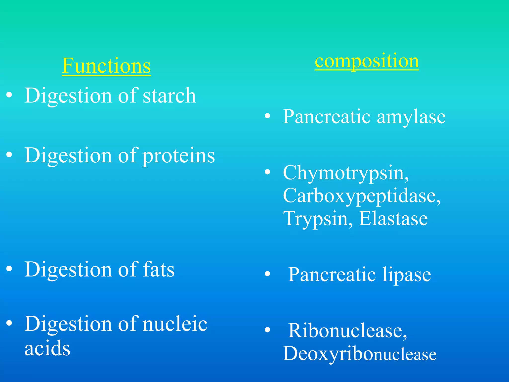ACCESSORY ORGANS OF DIGESTIVE SYSTEM | PPTX