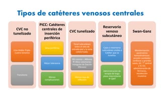 Accesos venosos centrales | PPTX