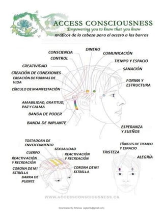 barril Arqueología suficiente puntos barras access Se infla técnico giro