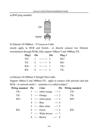 Access control-installation | PDF